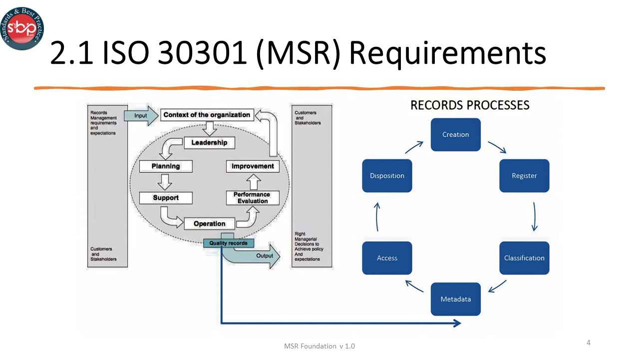 ISO 30301 FD S2 Slide4 – Standards and Best Practice (SandBP)