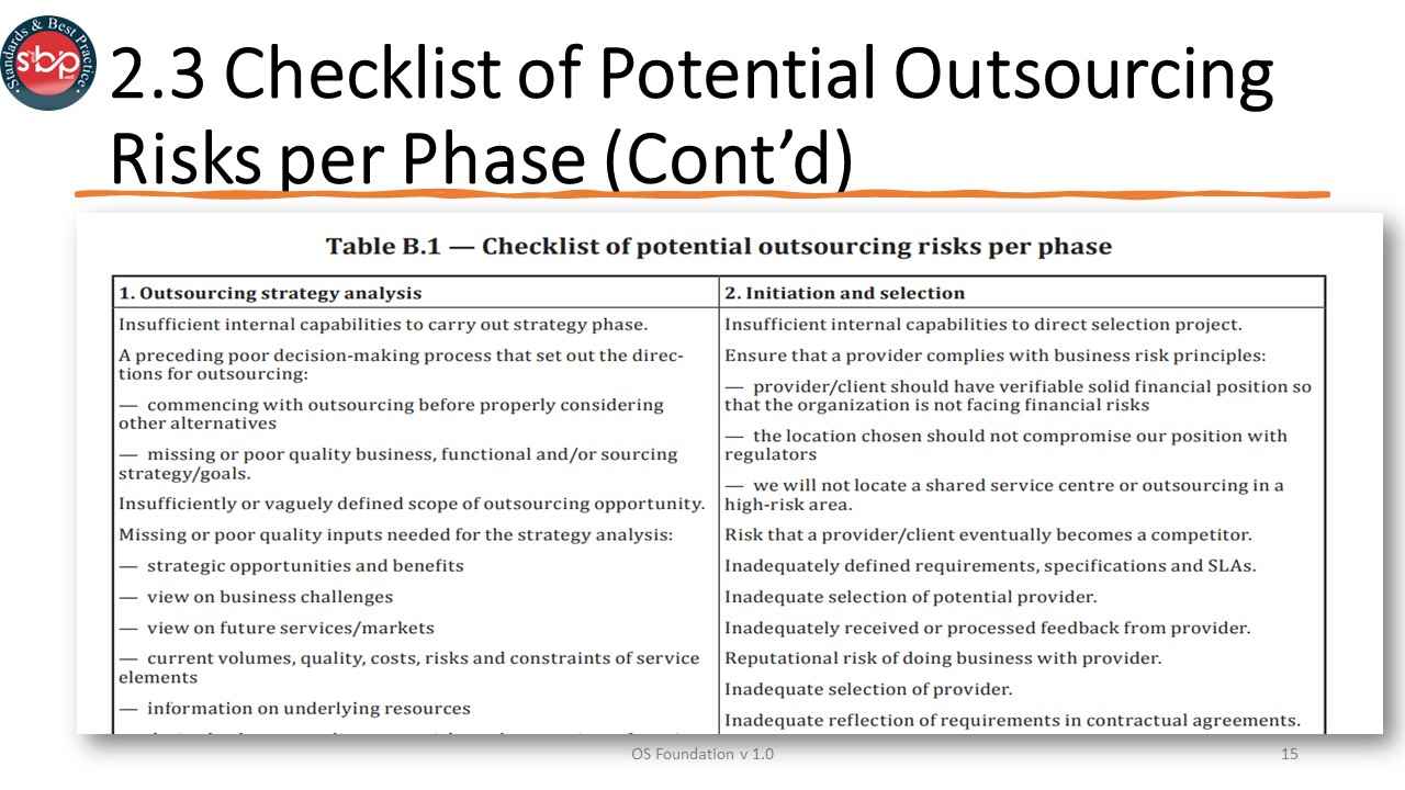 ISO 37500 FD S2 Slide15 – Standards and Best Practice (SandBP)