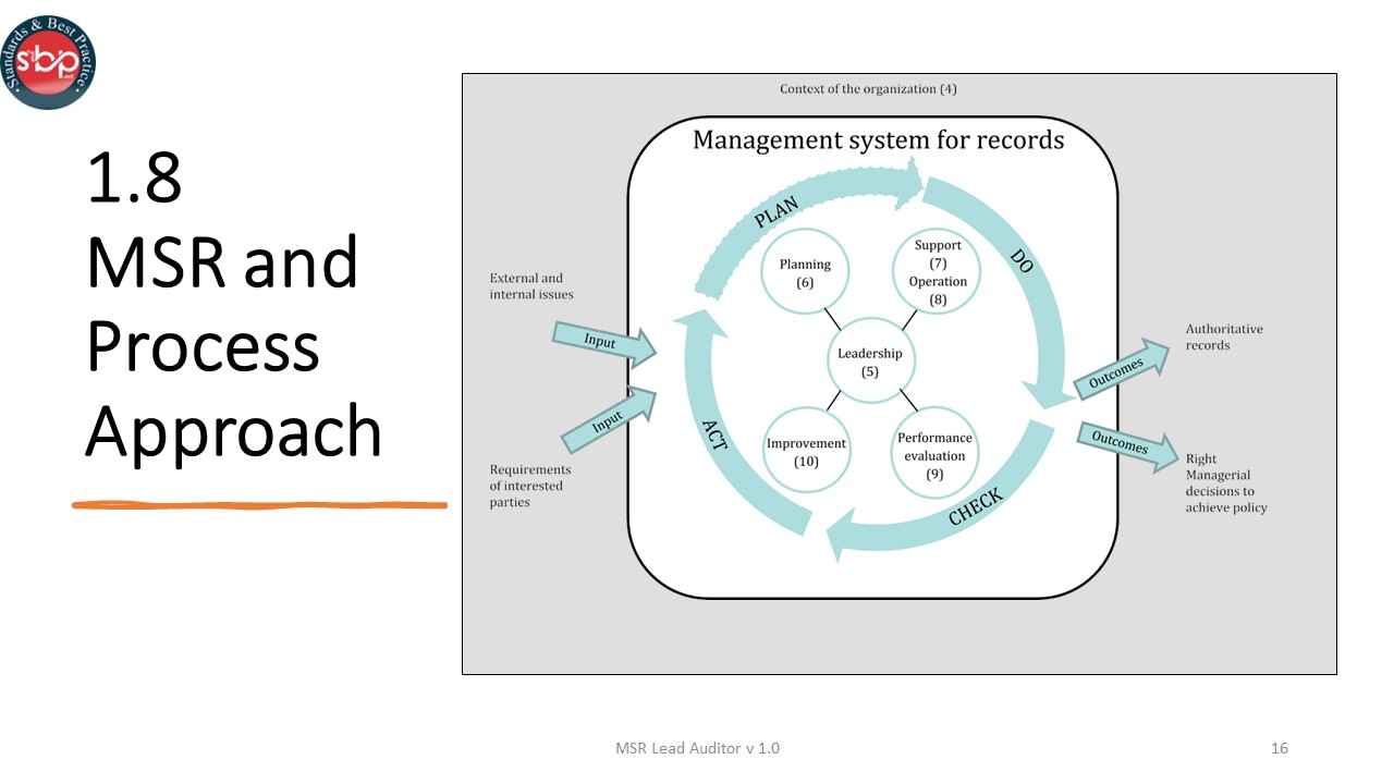 ISO 30301 LA S1 Slide16 – Standards and Best Practice (SandBP)