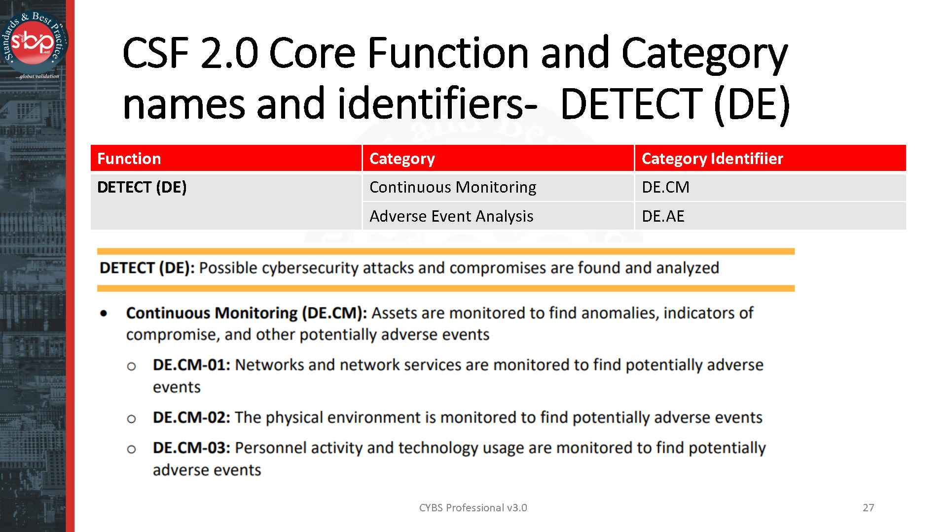 ISO 27032 PRO Section 5 ISO 27032 PRO Section 5_Page27 – Standards and ...