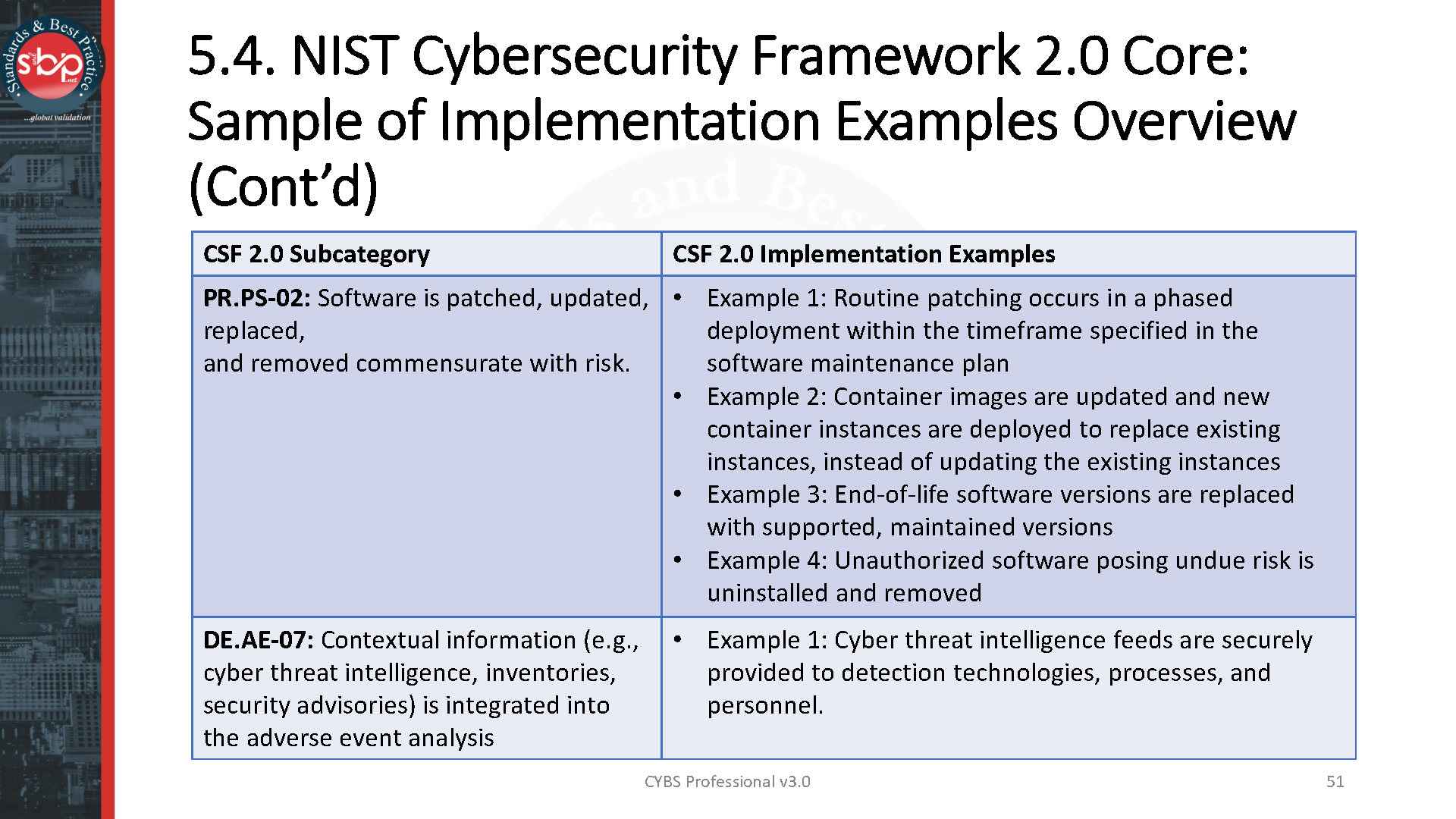 ISO 27032 PRO Section 5 ISO 27032 PRO Section 5_Page51 – Standards and ...