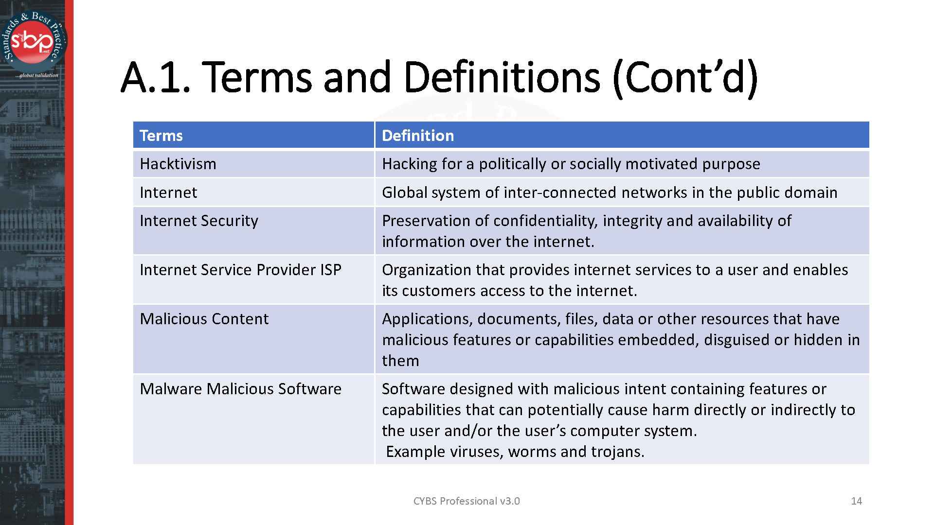 ISO 27032 PRO Section 7 ISO 27032 PRO Section 7_Page14 – Standards and ...