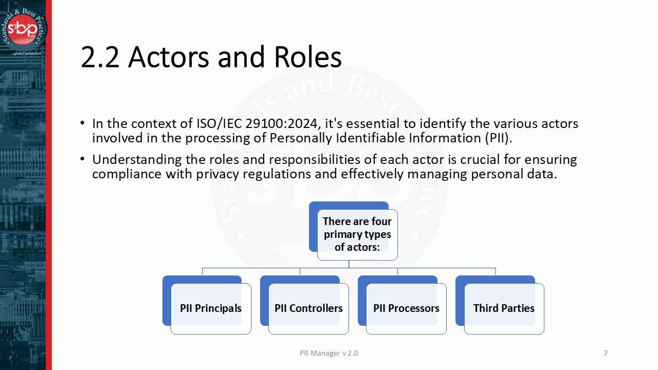 ISO 29100 v2 Mod 2 Slide7 – Standards and Best Practice (SandBP)