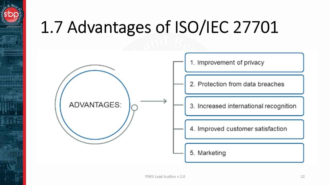 ISO 27701 LA MODULE 1 Slide22 – Standards and Best Practice (SandBP)