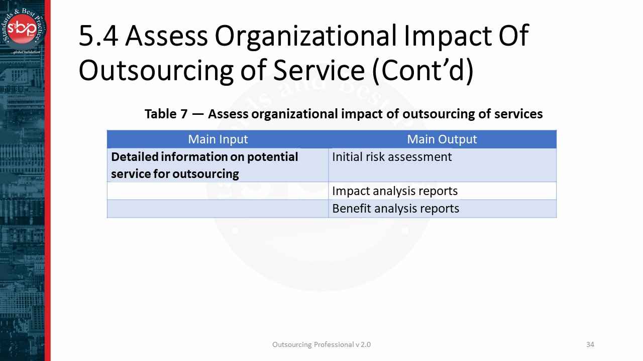 ISO 37500 Mod 5 Slide34 – Standards and Best Practice (SandBP)