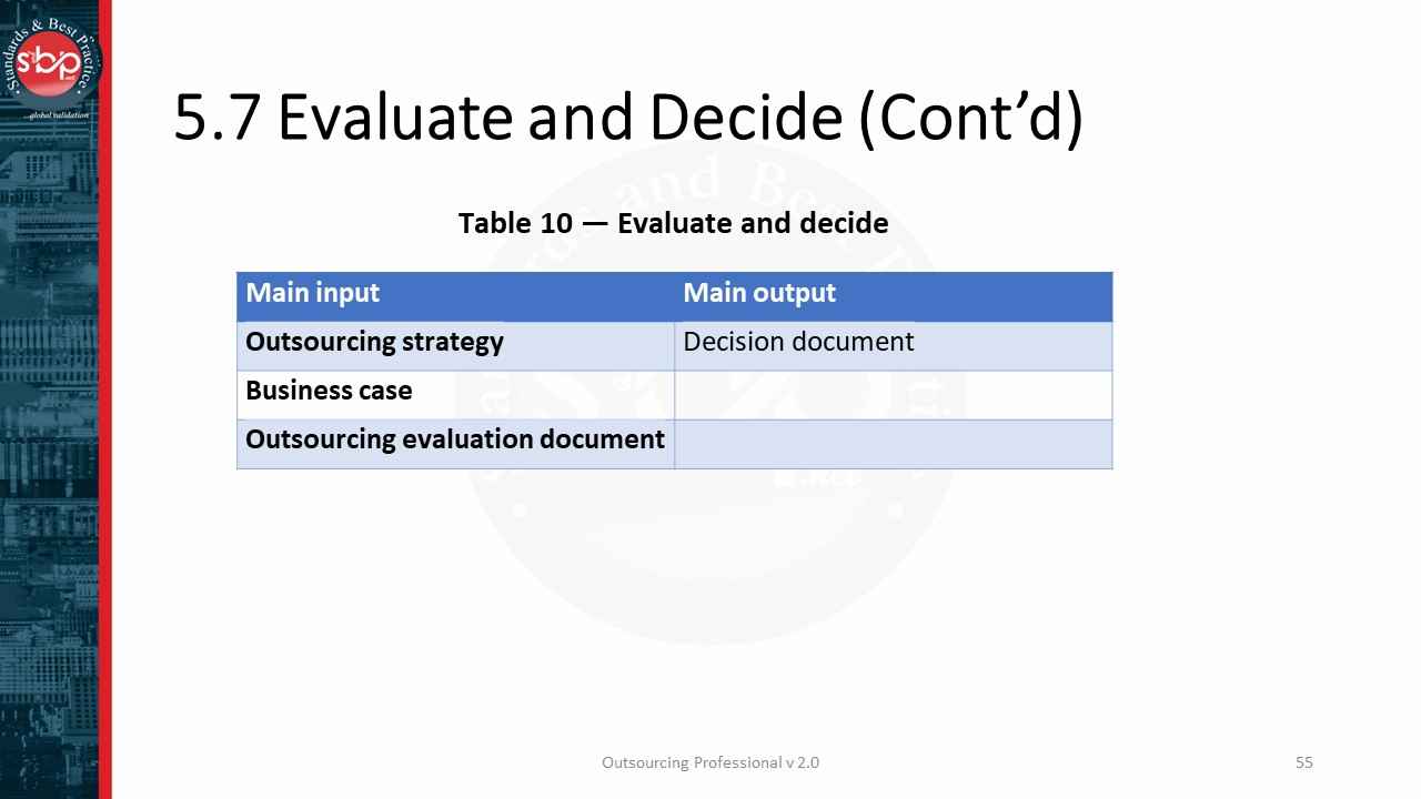 ISO 37500 Mod 5 Slide55 – Standards and Best Practice (SandBP)