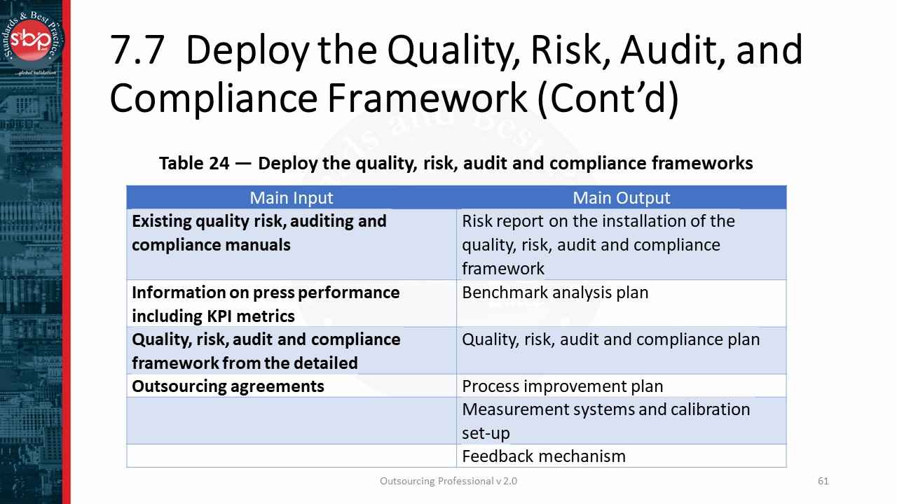 ISO 37500 Mod 7 Slide61 – Standards and Best Practice (SandBP)