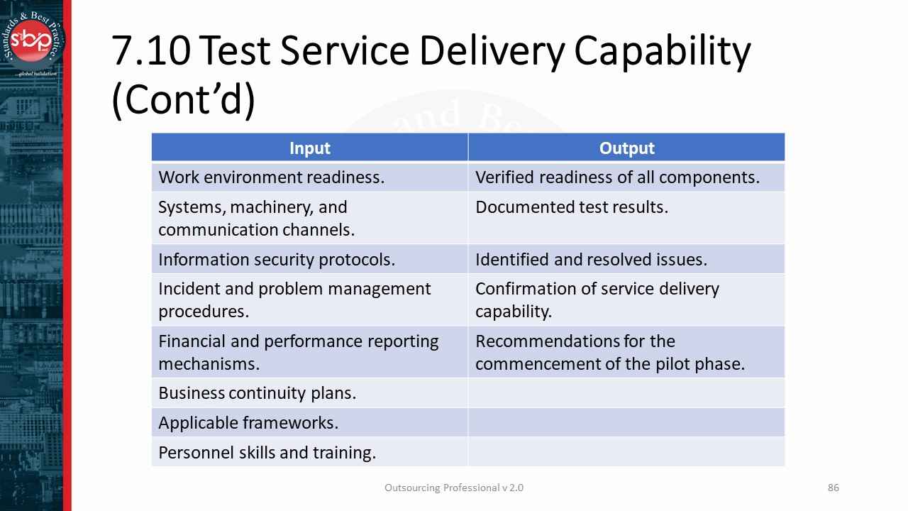ISO 37500 Mod 7 Slide86 – Standards and Best Practice (SandBP)