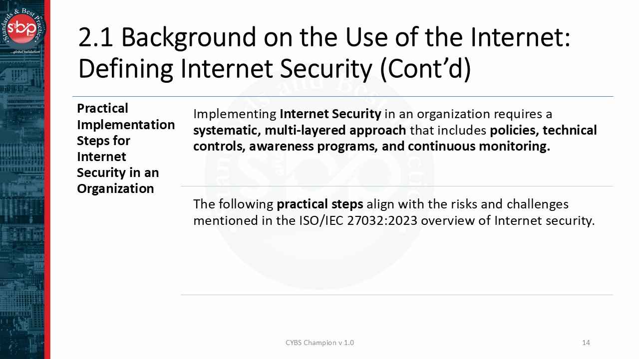 ISO 27032 CC Mod 2 Slide14 – Standards and Best Practice (SandBP)