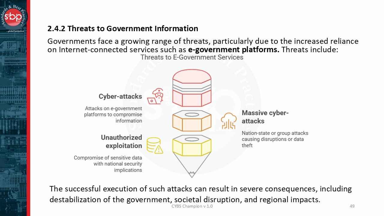 ISO 27032 CC Mod 2 Slide49 – Standards and Best Practice (SandBP)