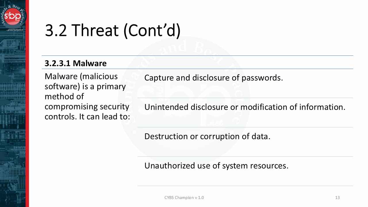 ISO 27032 CC Mod 3 Slide13 – Standards and Best Practice (SandBP)