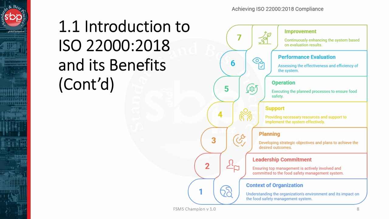 ISO 22000 CH Mod 1 Slide8 – Standards and Best Practice (SandBP)
