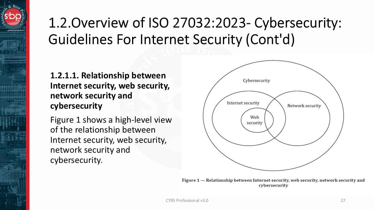 ISO 27032 PRO MOD 1 Slide27 – Standards and Best Practice (SandBP)